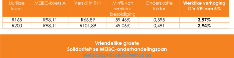 MEIBC: Wat jy móét weet. - Solidariteit